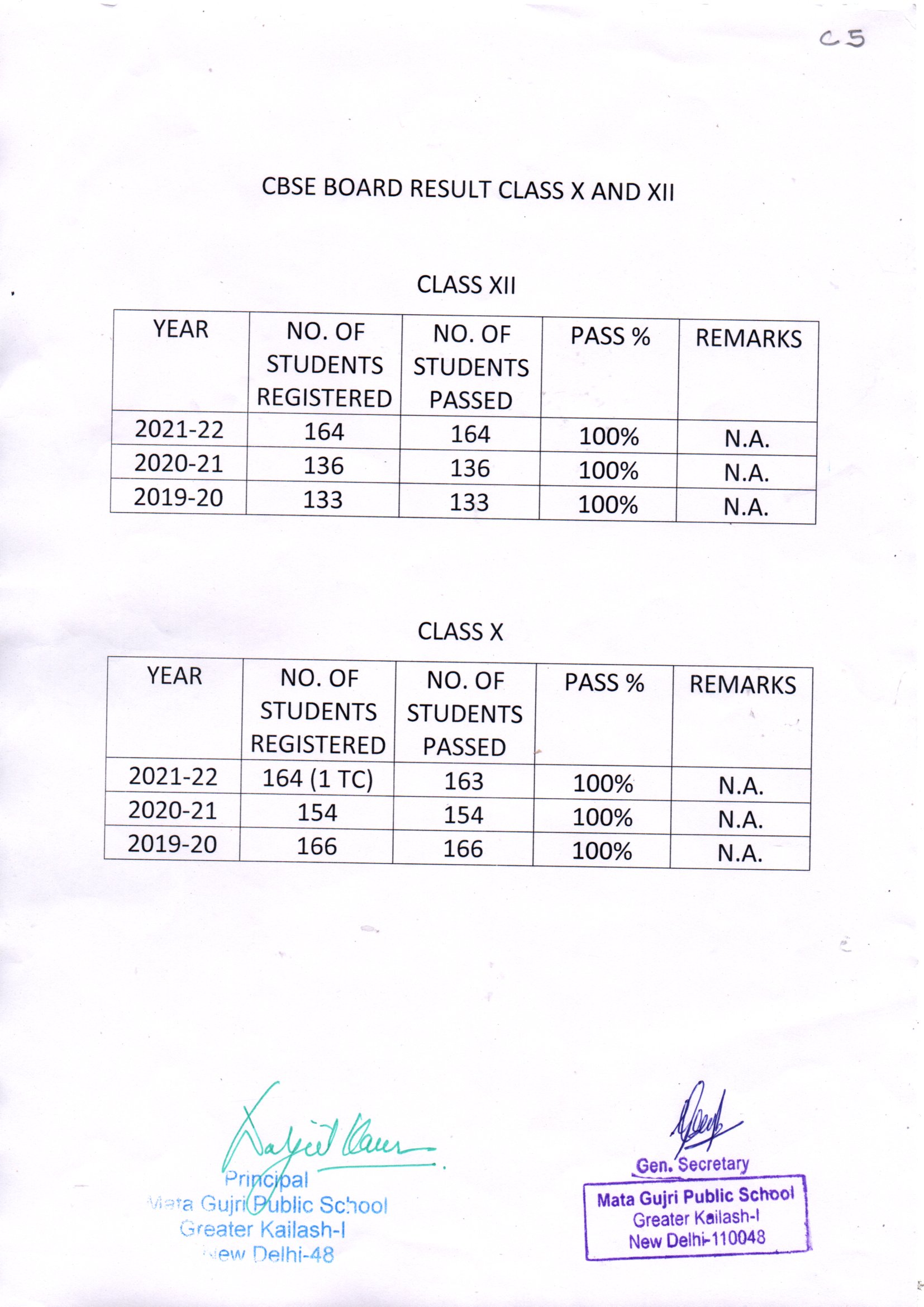 Mata Gujri Public School